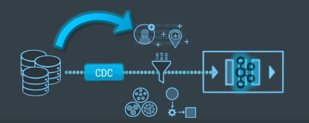 What Are the Benefits of Using Change Data Capture (CDC)